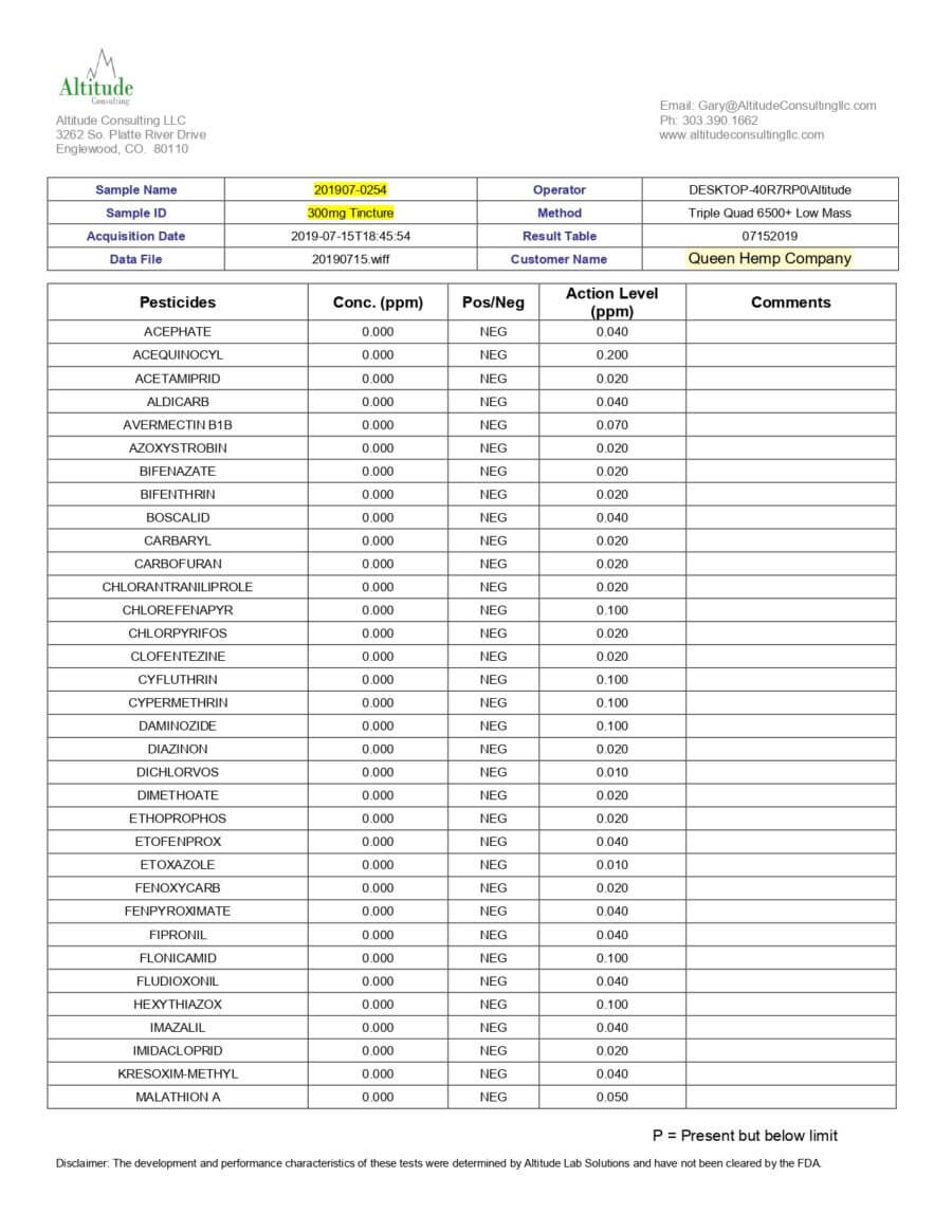 Lab Results - Queen Hemp Company
